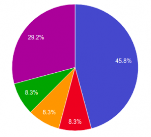 New v2.1.0 SQL Chart Builder is available - Guaven Labs